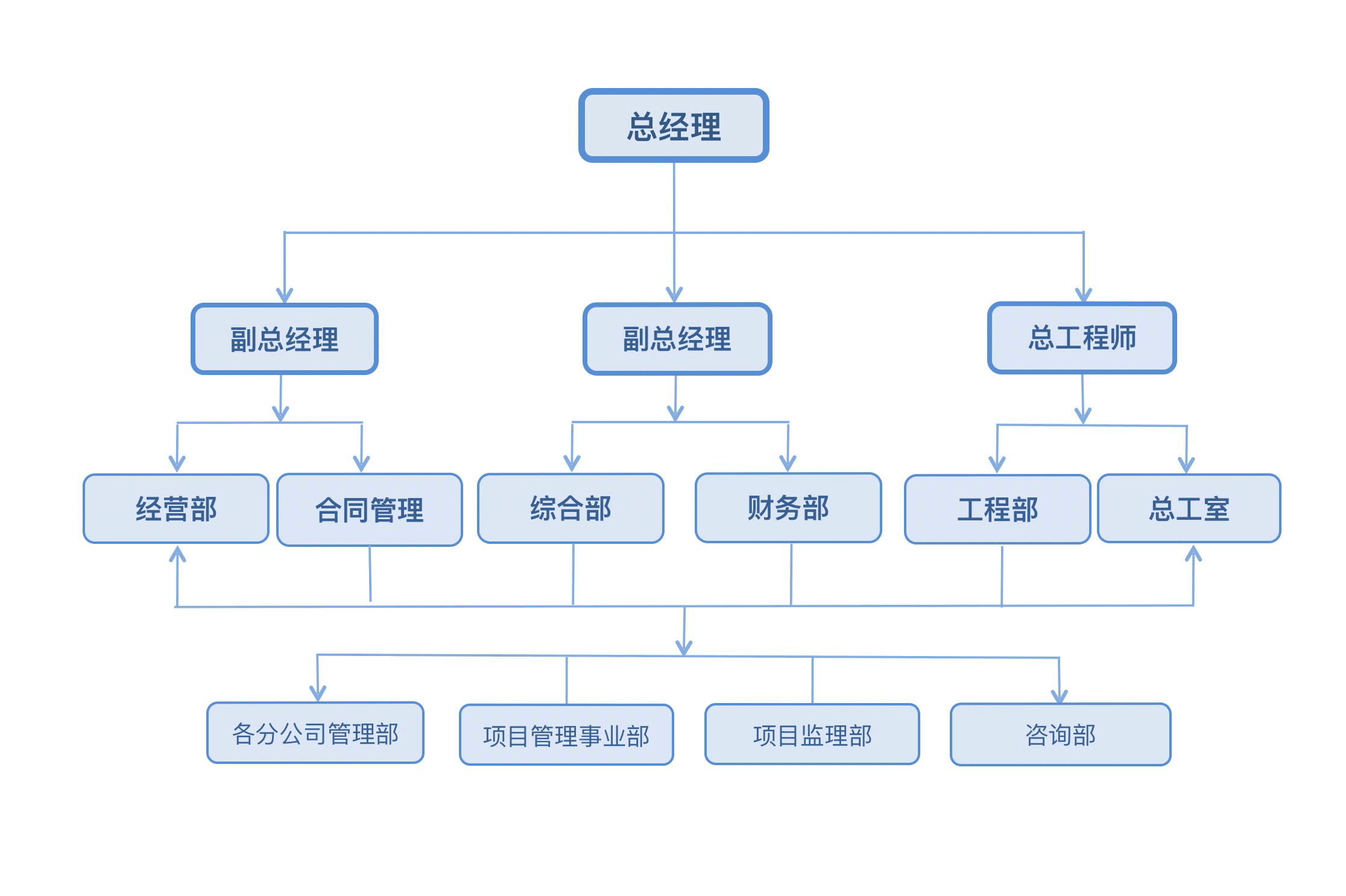 组织架构 建工集团官网 网站建设 广东远顺建设监理有限公司